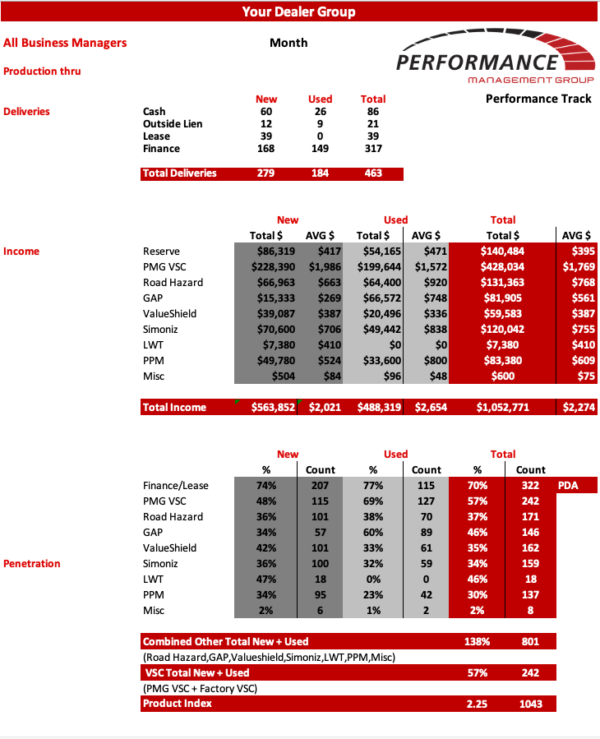 Sample Report - Performance Management Group